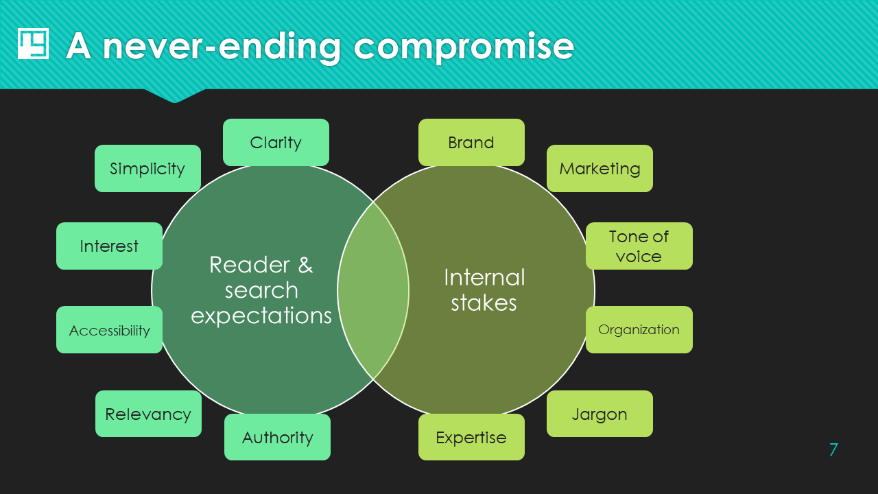 How to effectively write for the web? – Nicolas Gutron